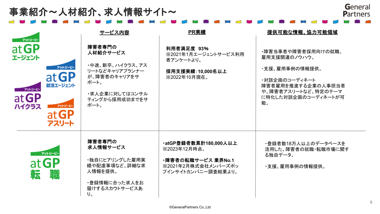 報道機関・メディアの方向け 資料｜株式会社ゼネラルパートナーズ
